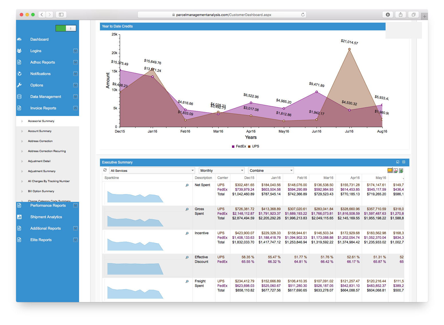 Reporting - Parcel Management Logistics