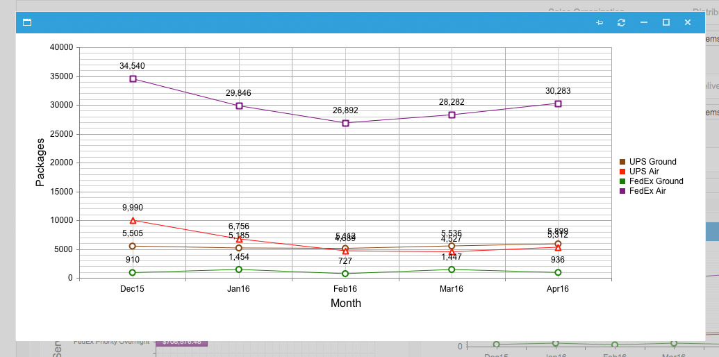 Reporting - Parcel Management Logistics