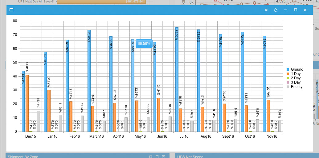Reporting - Parcel Management Logistics