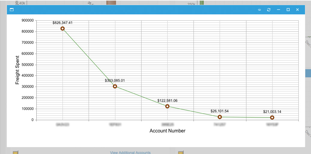Reporting - Parcel Management Logistics
