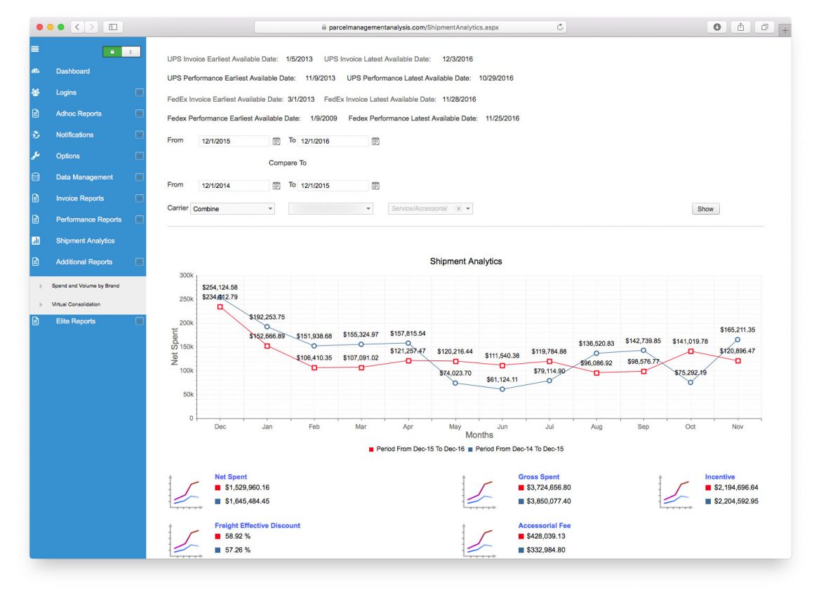 Reporting - Parcel Management Logistics